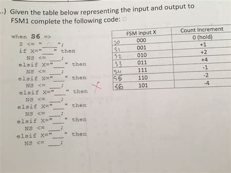 Solved Given Th Fsm1 Complete The Following Code Count