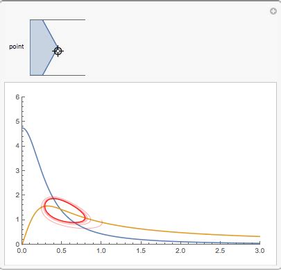 Manipulate Can I Add A RegionPlot To A 2d Slider Mathematica Stack