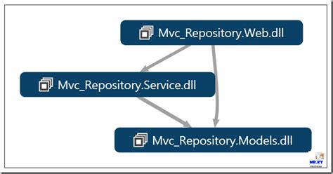 Mrkt 的程式學習筆記 Aspnet Mvc 專案分層架構 Part5 建立 Service 層