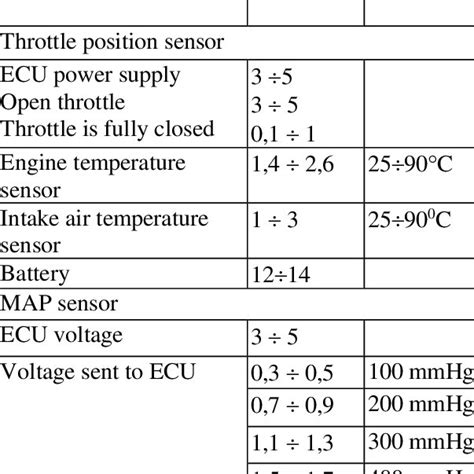 Principle Circuit Of Iefi Device Source Block Central Microcontroller