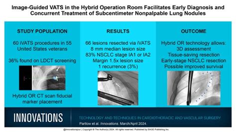 Carsten Schroeder On Linkedin Ivats Paper Summary And Abstract