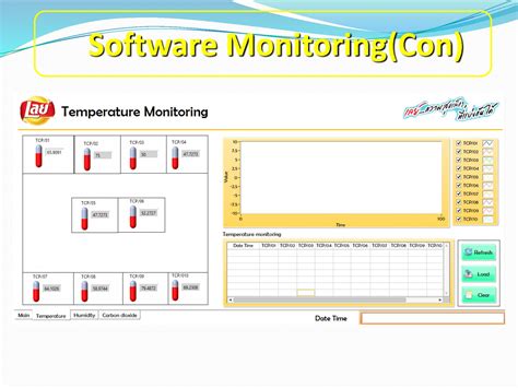 Scada Monitoring