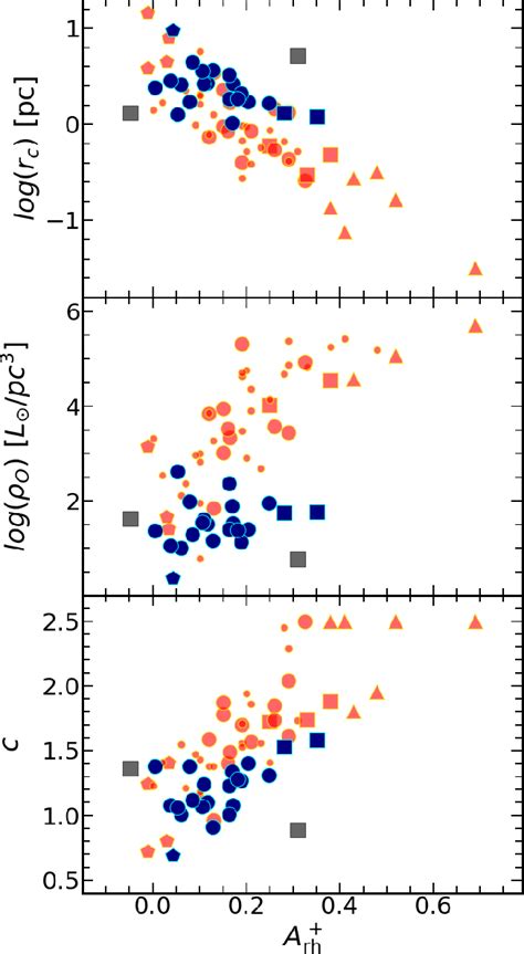 Figure 5 From Determination Of Dynamical Ages Of Open Clusters Through