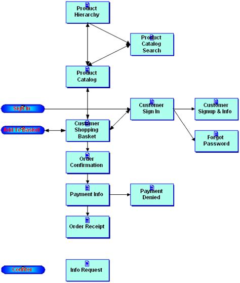 Huihoo Compiere ERP CRM