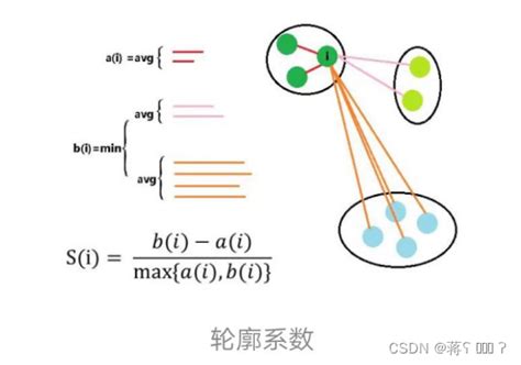 Matlab实现k Means聚类的动态过程matlab聚类分析代码运行及图 Csdn博客