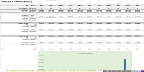 Hotel Real Estate Investment Analysis Template In Excel Eloquens