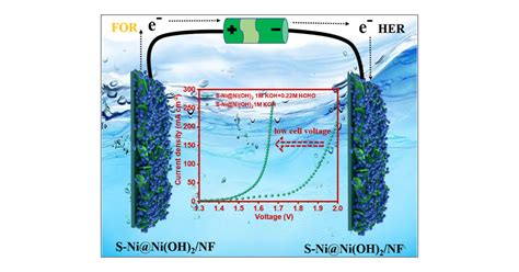 Sulfur Modified Nickel Based Hybrid Nanosheet As A Robust Bifunctional Electrode For Hydrogen