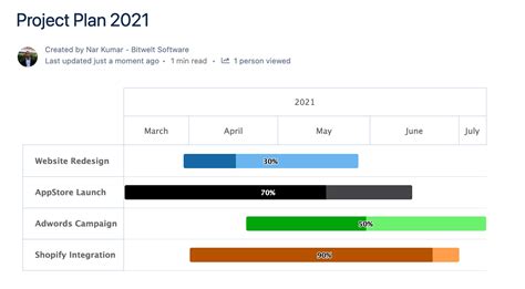 Best Gantt Chart Plugins For Atlassian Confluence Ricksoft Inc