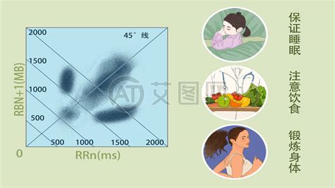 房性早搏的散点图 房性早搏 睡眠 饮食 锻炼 检查医疗图片素材高清图片素材