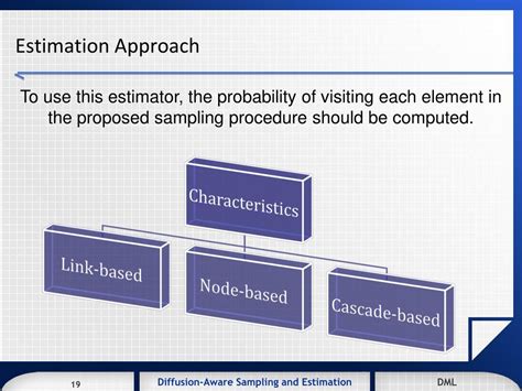 Ppt Diffusion Aware Sampling And Estimation In Information Diffusion Networks Powerpoint