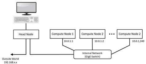 Warewulf 4 Admin Magazine