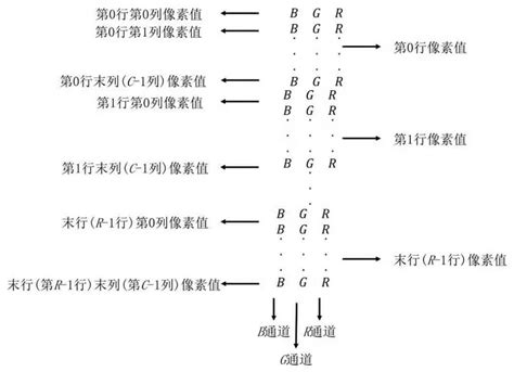 Opencv图像处理基础python 阿里云开发者社区 Opencv图像处理基础python 阿里云开发者社区