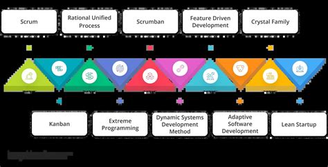 Agile Softwareentwicklung Vollständige Zusammenfassung