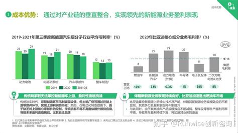 创新案例｜国产车企比亚迪如何以创新实现跨越式增长 知乎
