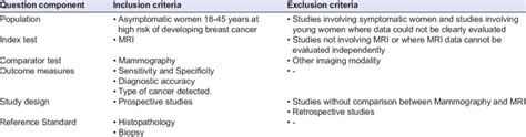 Inclusionexclusion Criteria Download Table
