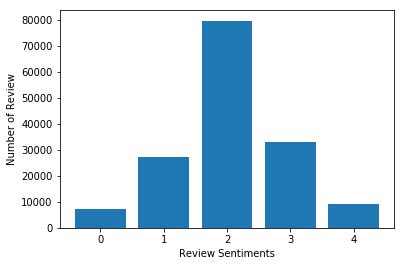 NLTK Sentiment Analysis Tutorial Text Mining Analysis In Python DataCamp