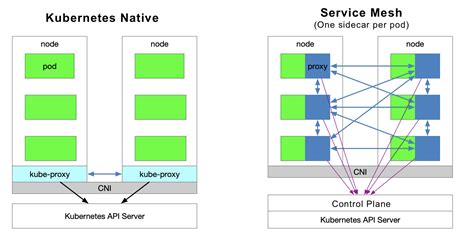 From Ingress To CRD Why My Solution Needs Istio Gateways On Kubernetes Platforms Digi Hunch