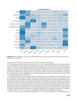 Space Object Identification And Classification From Hyperspectral Material Analysis DeepAI