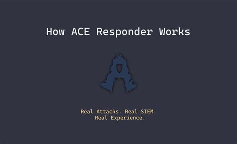 [video] Ace Responder On Linkedin Threathunting Dfir