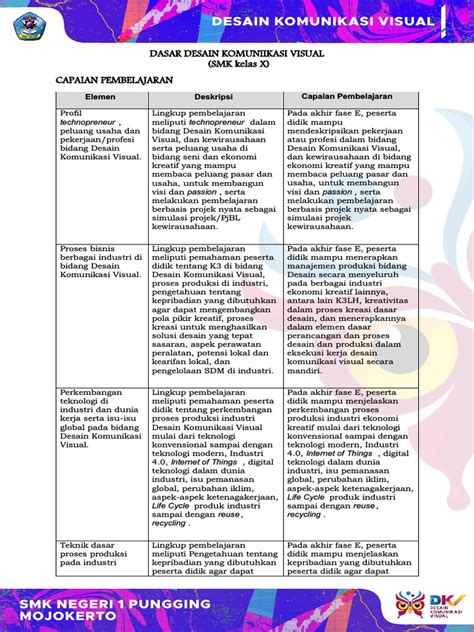 Cp Tp Atp Dasar Desain Komunikasi Visual Pdf