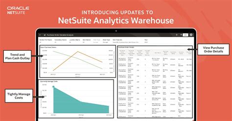 Introducing News Features To Netsuite Analytics Warehouse Aimed At Helping Organizations Improve