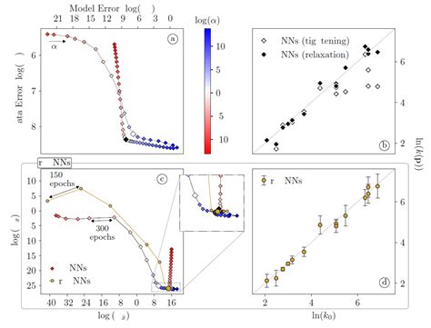 Neuromorphic Computing For Physics Applications Artofit