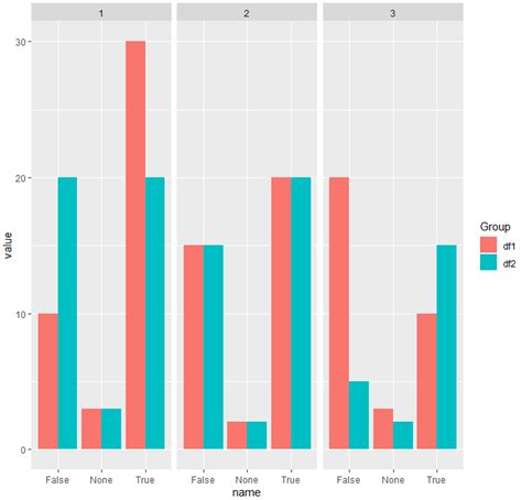 R Ggplot2 Facet Diagram Using Multiple Variables Stack Overflow