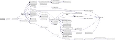 ns 3 examples tutorial fifth cc file reference