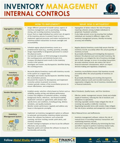 Inventory Management Internal Controls Credits To Abdul Khaliq Follow