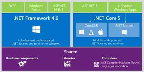Tutorial C Mo Instalar Net Core F Cilmente En Linux Blog De Sw Hosting
