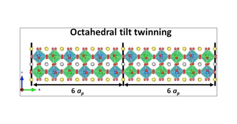 Investigation Of The Structure Of The Modulated Doubly Ordered Perovskite Nalacowo6 And Its