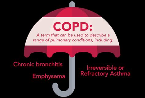 Copd Awareness Month Is November Smartvest