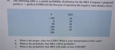14 The Following Table Is A Partial StudyX