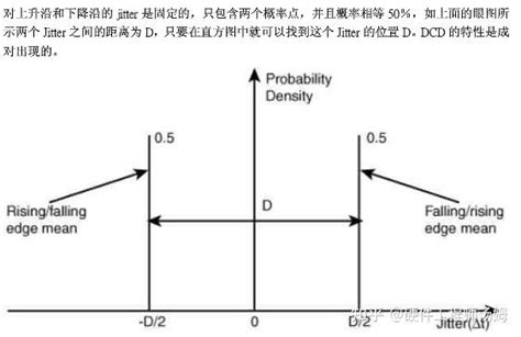 高速信号完整性 之 Jitter与skew 知乎