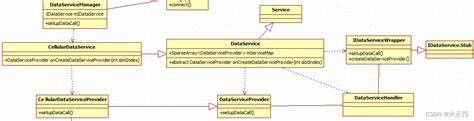 基于android11的拨号流程分析android 拨号流程 Csdn博客