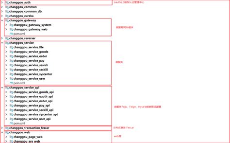 两套springcloud版的开源项目，项目源码和教程齐全 java架构师简乐 博客园