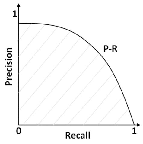 Remote Sensing Free Full Text Multi Oriented Object Detection In High Resolution Remote