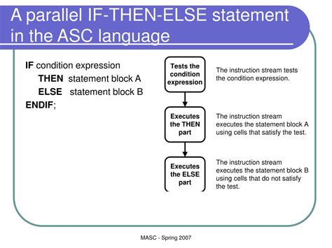 Ppt A Multiple Associative Model To Support Branches In Data Parallel Applications Powerpoint