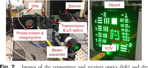 Figure 2 From Demonstration Of Single Shot Digital Holography Using A Bayesian Framework