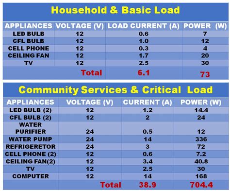 Lv Dc Microgrid Supreme And Co