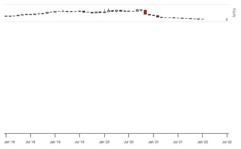 Beta Factors In Stocks QuantConnect