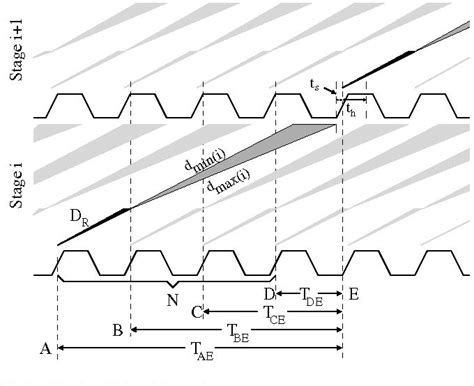 figure 2 from a reduced clock delay approach for high performance