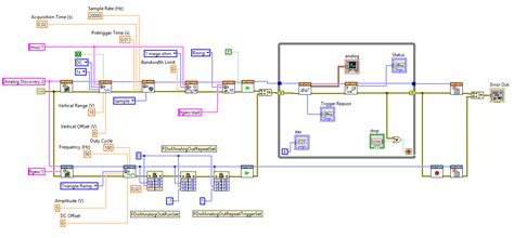 Analog Discovery 2 Wavegen And Scope Synchronization From Labview
