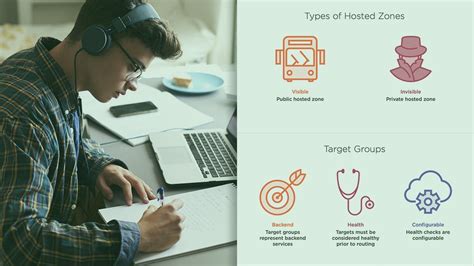 Online Course Integrating Aws Networks With Application Services From Pluralsight Class Central