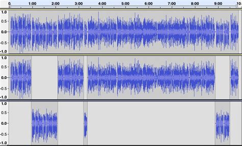 How To Fix Vertically Shifted Waveforms Recorded On Different Devices