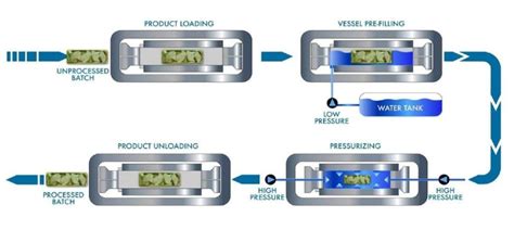 Packaging And Hpp What Should You Focus Your Attention On