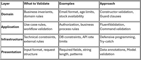 understanding transaction isolation levels in entity framework core by serhat alaftekin medium