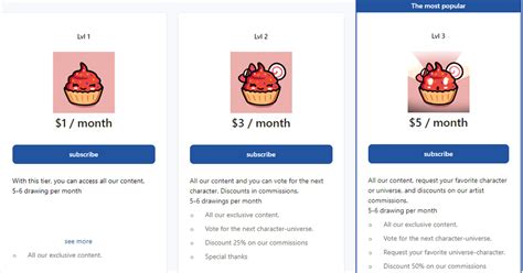 Patreon New Patreon Prices Sweet And Softyのイラスト Pixiv