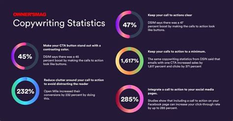 E Commerce Copywriting Main Principles You Need To Understand In 2025