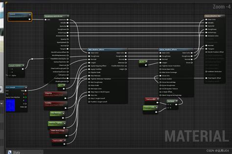 ue4 cesium 与ultra dynamic sky插件天气融合